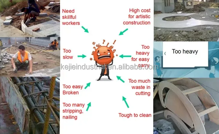 Garden Flexible Formwork - Durable Concrete Edge Solutions