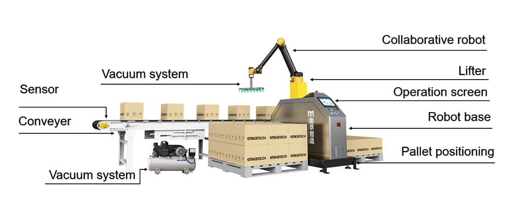 20kg Automatic Cobot Palletizer For Bottle Loading And Unloading With 6 Axis Arm - Buy Robot ...