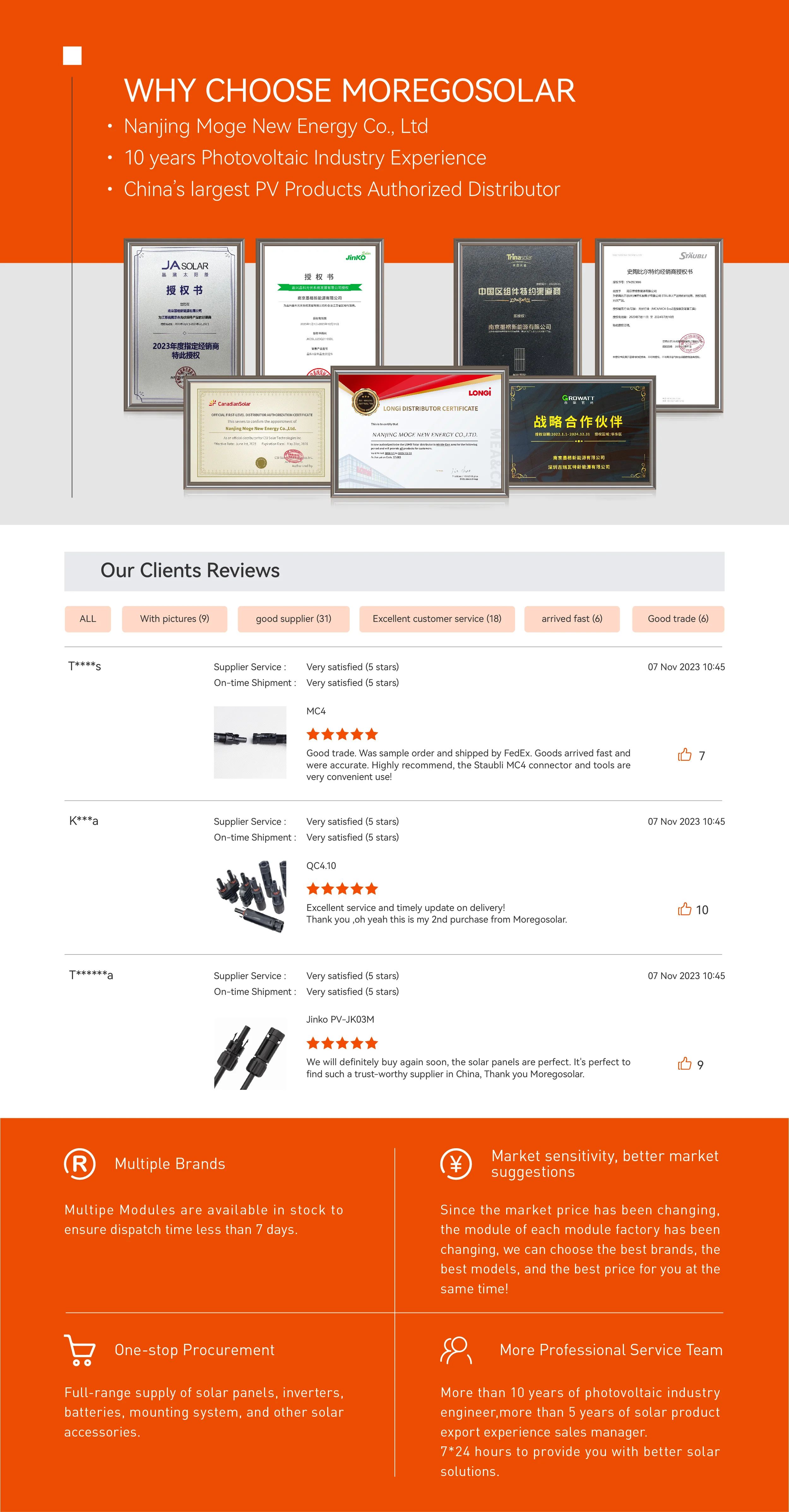 Longi Canadian Solar Jinko Solar Panels Connector Mc4 T6 T4 Qc4.10 ...