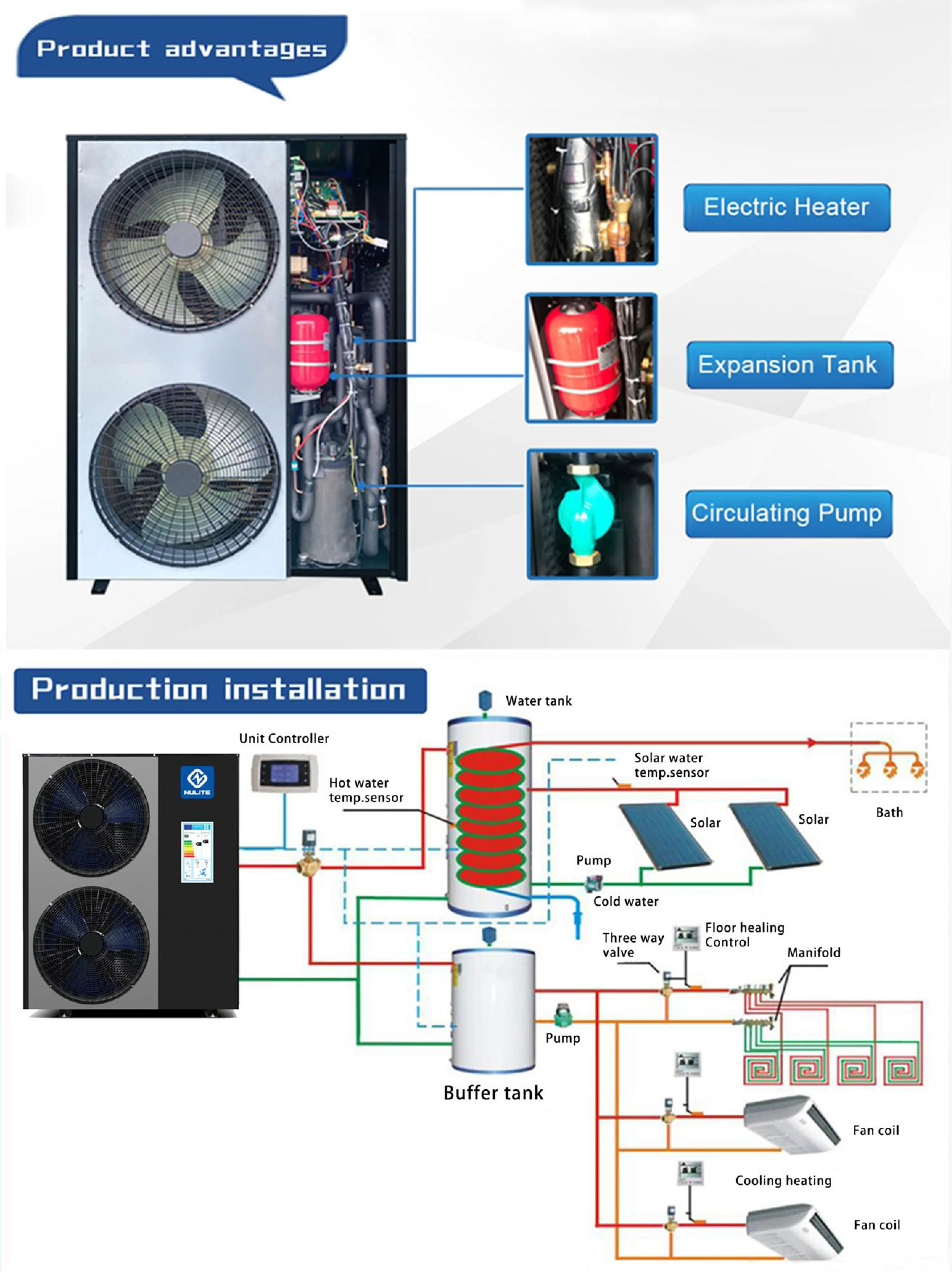 Nulite R32 Wifi Control 10kw 20kw 30kw Dc Inverter Monobloc Air To ...