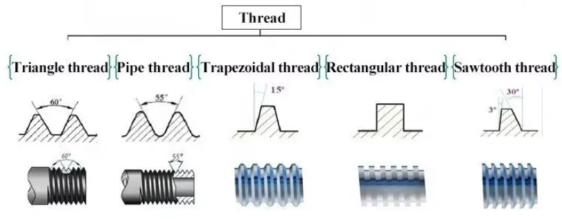 3 Axis Steel Pipe Threading Machine High Precision Thread Rolling ...