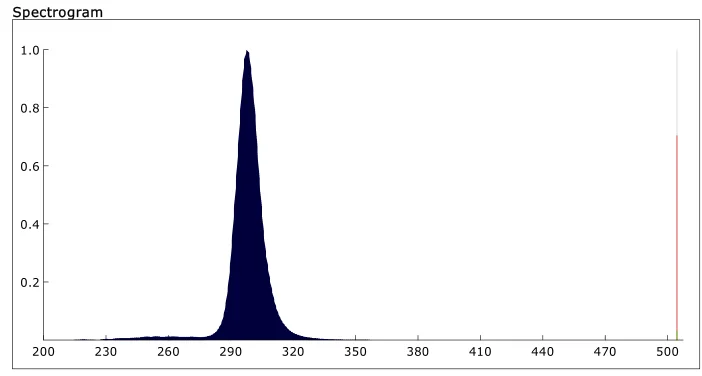 50mw 290nm 293nm 300nm 295nm Uvb Led High Power 3w Smd 6565 Uv Led ...