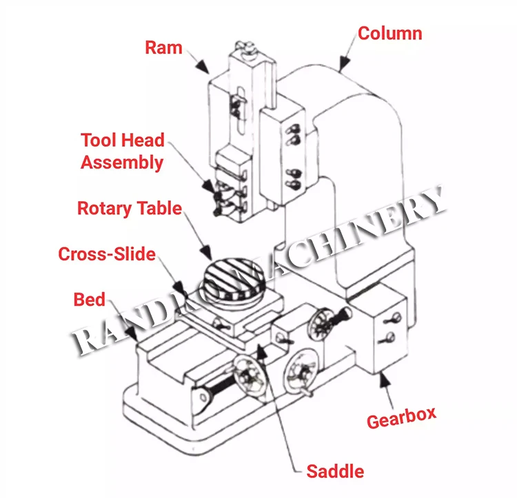 RANDRO B5032 Vertical Metal Planer Slotting Machine for Metal