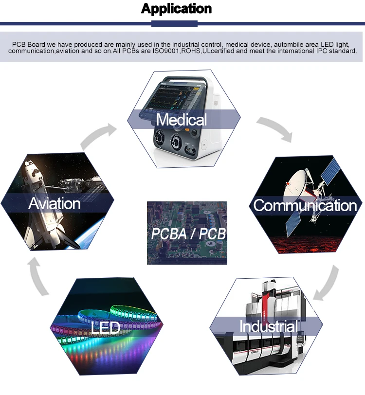 Customized One-stop Service Pcb Board Material Procurement Pcba ...