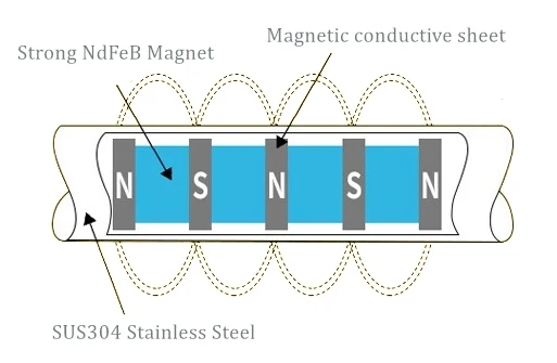 Superior Magnetic Strength And Temperature Stability Long Cylindrical ...
