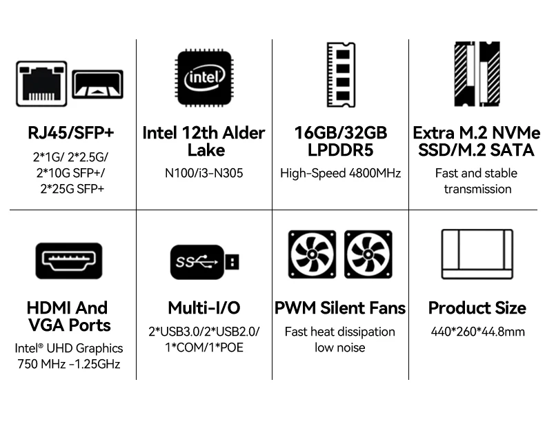 Gowin 1U Rack Mount Firewall Server - Intel N305, 32GB RAM, 2*M.2 SSD ...
