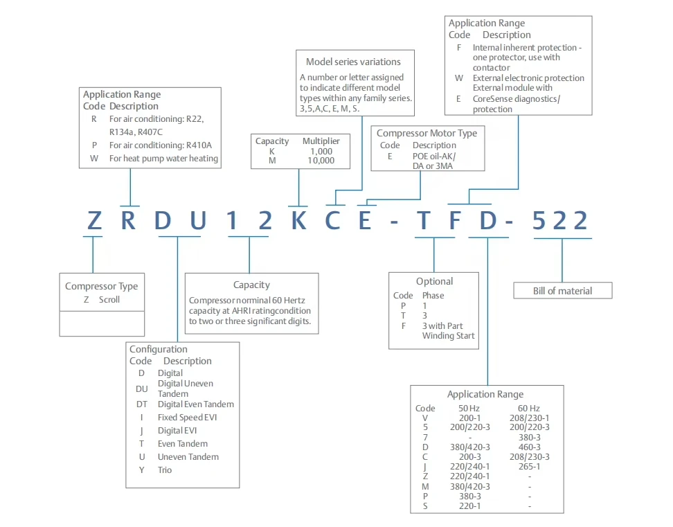 ZPD182KCE-TFD-455 Refrigeration Compressor - Reliable Performance