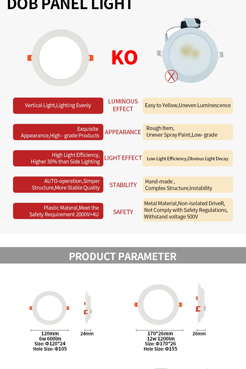 Indoor Panel Lighting Adjustable Recessed Mounted Frameless Round ...