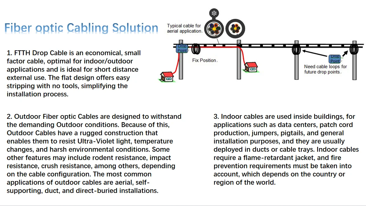 Single Mode Optical Fiber Figure 8 Optical Fiber Cable Gyxtc8s Armoured ...