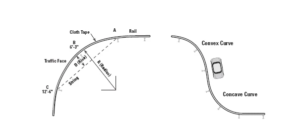 Highway Guardrail Metal Fishtail Terminal End for W Beam