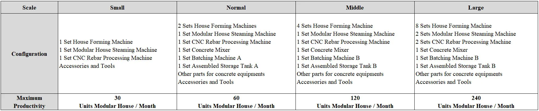 Prefabricated Modern House Production, Concrete Modular House Making ...