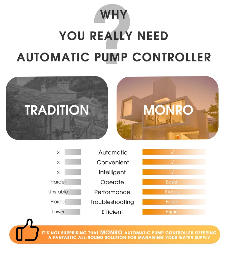 Monro EPC-3 Automatic Pump Control Electronic Pressure Controller for ...