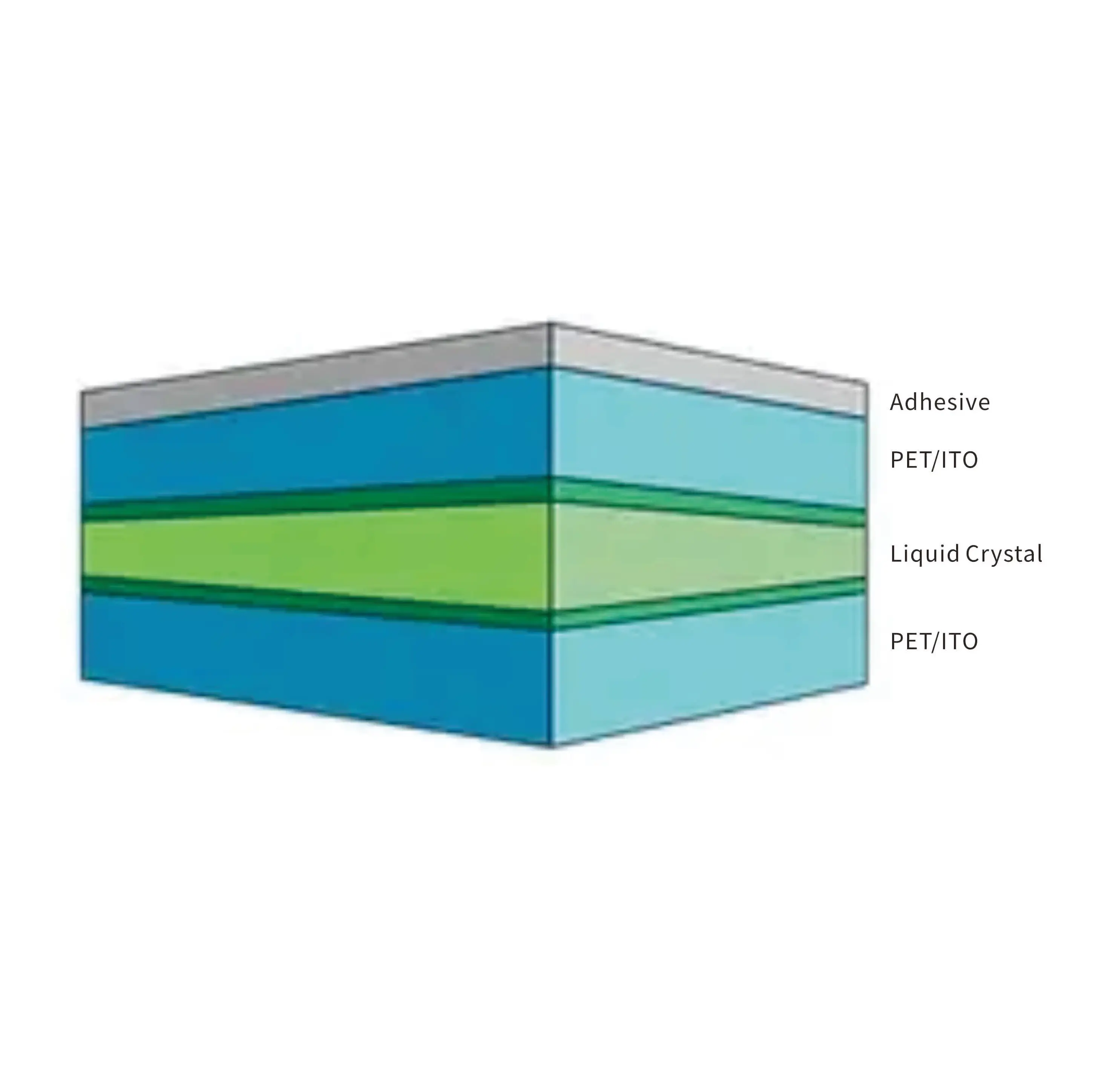 Smart Tint Dimming Holographic Rear Projection 92% Transmittance Pdlc ...