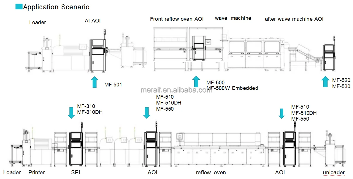 SMT Aoi Machine - Automatic Optical Inspection SMT-501