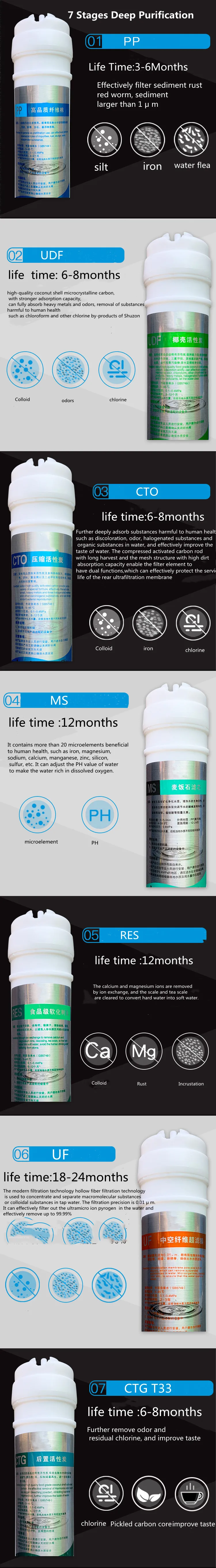 7 Stage Alkaline Water Filter - Ultrafiltration Purifier