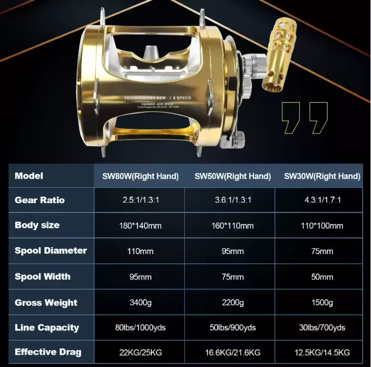 Customized Offshore Deep Sea Trolling Reel 30w 50w 80w Big Game ...