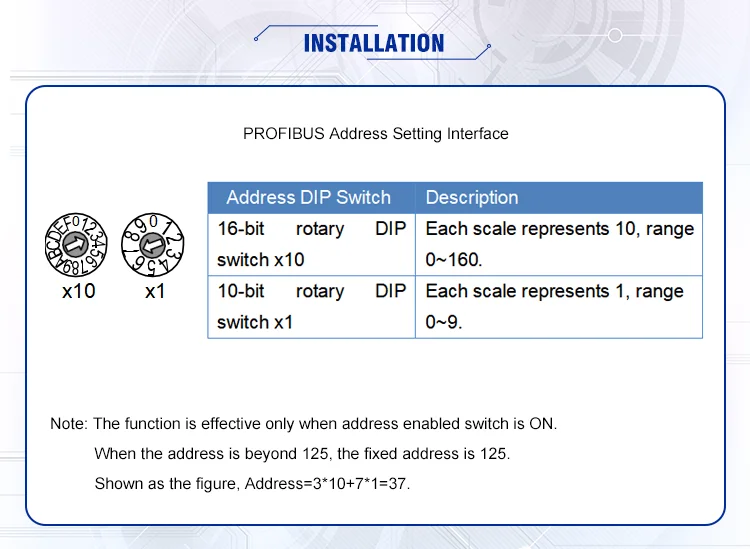 Profibus to Modbus Converter - Intelligent Industrial Gateway