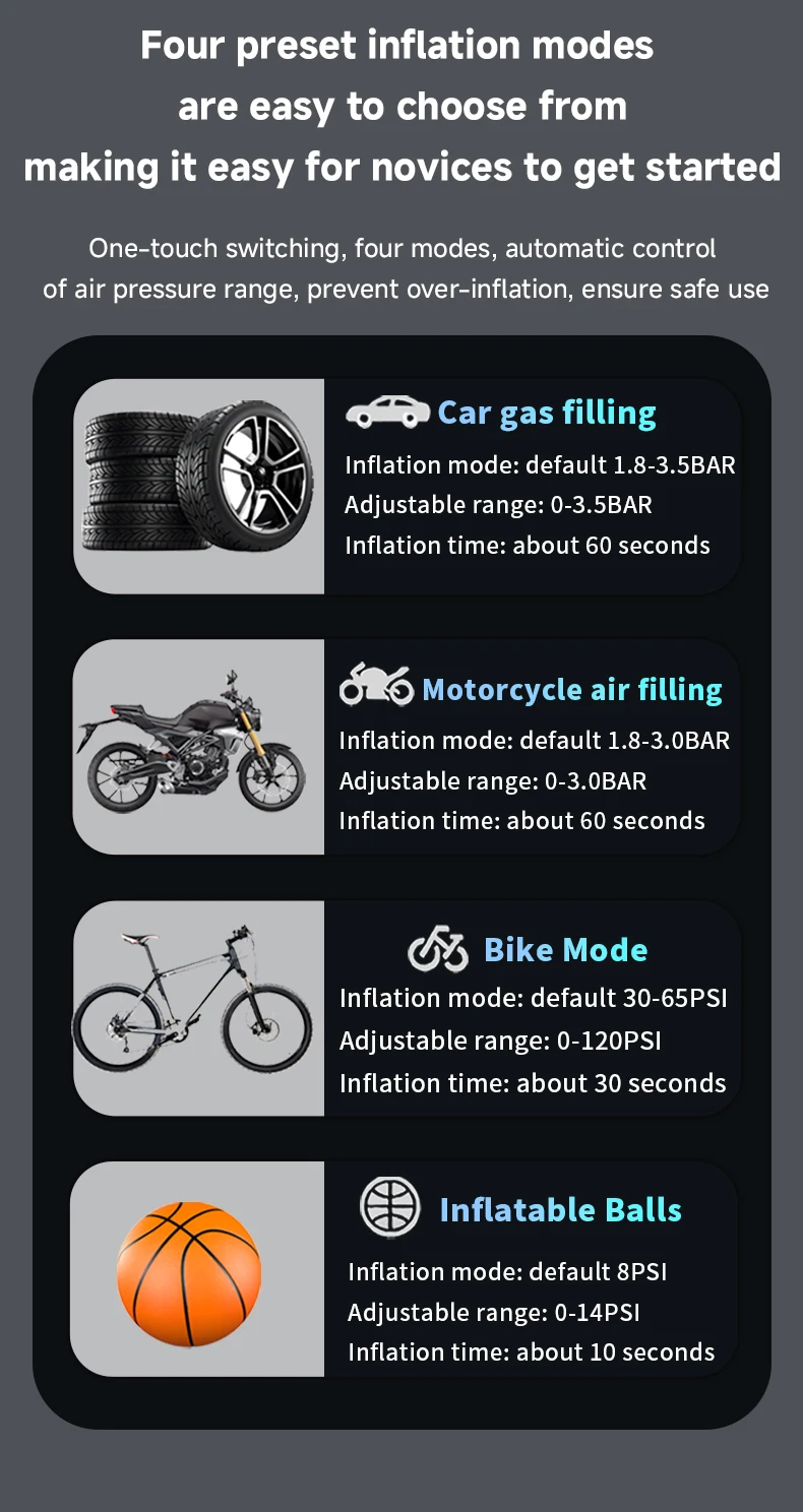 Portable Car Air Compressor Digital Tire Inflator Rechargeable Air ...