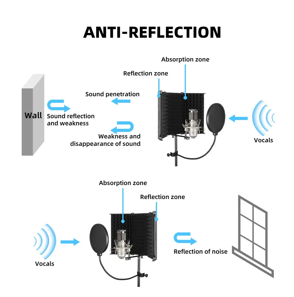 3 Doors Recording Microphone Reflexion Filter - Sound Isolation Shield