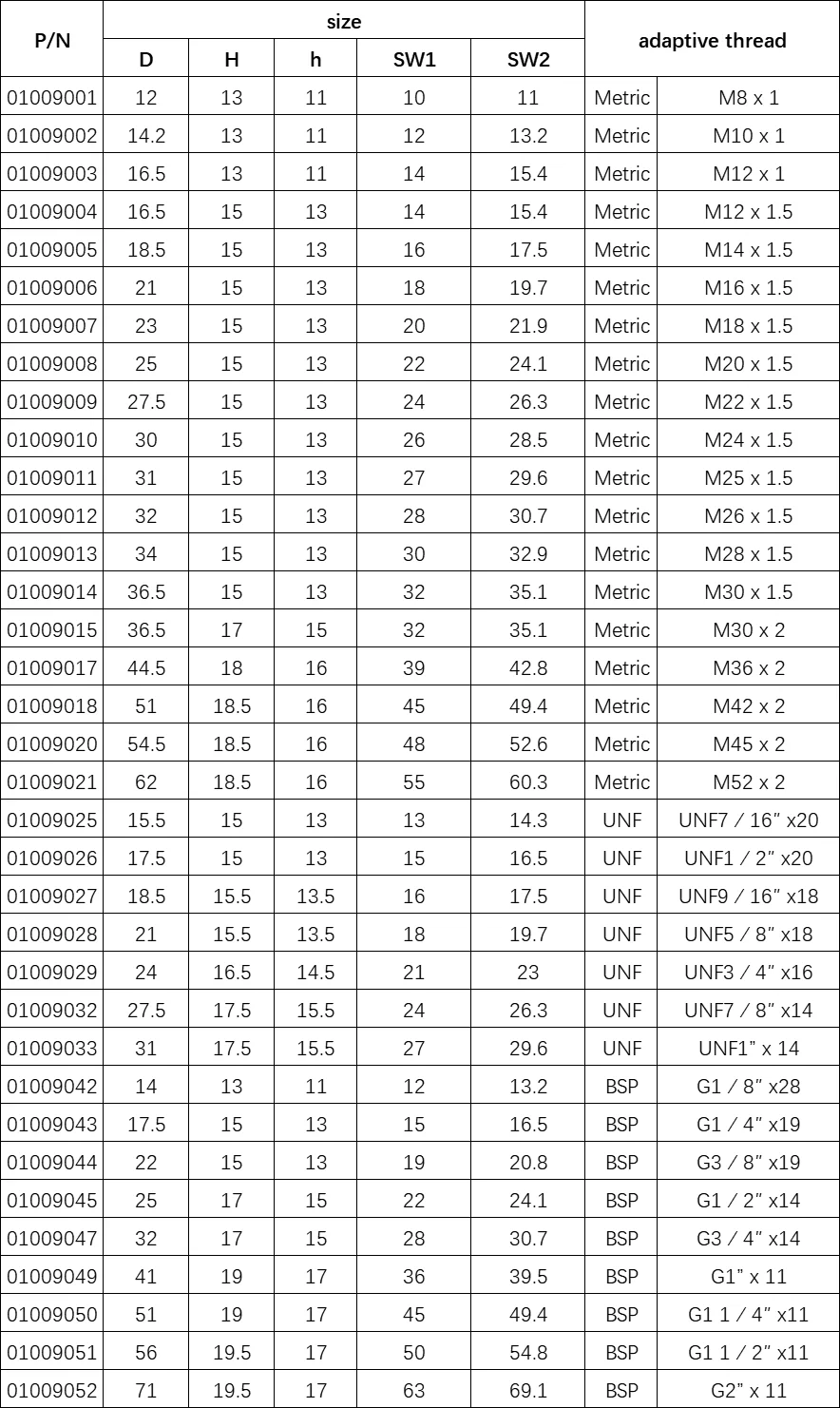 Threaded Plastic Caps Metric Bsp Unf Hdpe Seal Protection Cap With ...