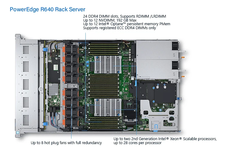 Dell Emc Poweredge R640 Server 1u Rack Mountable - Buy Dells Server ...