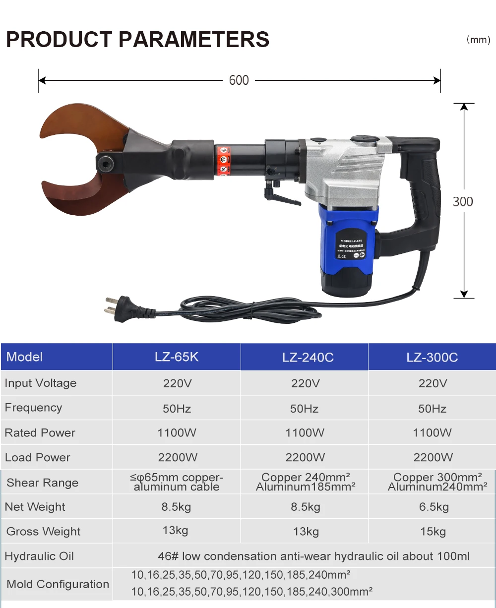 LZ-65K Hydraulic Wire Cutters Cutting Pliers Heavy Duty Cable Cutter ...