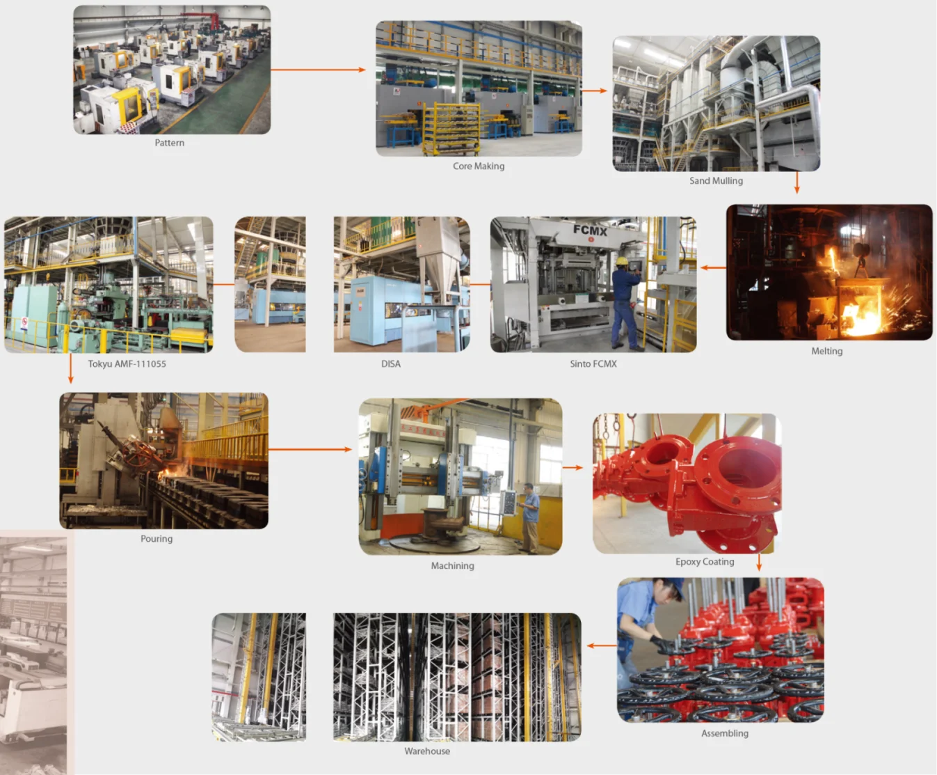 Fire Pipe Valve Lugged Wafer Butterfly Valve With Tamper Switch Xd371xl ...