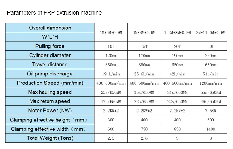 GFRP Fiberglass Rebar Production Line - Shengrun Pultrusion