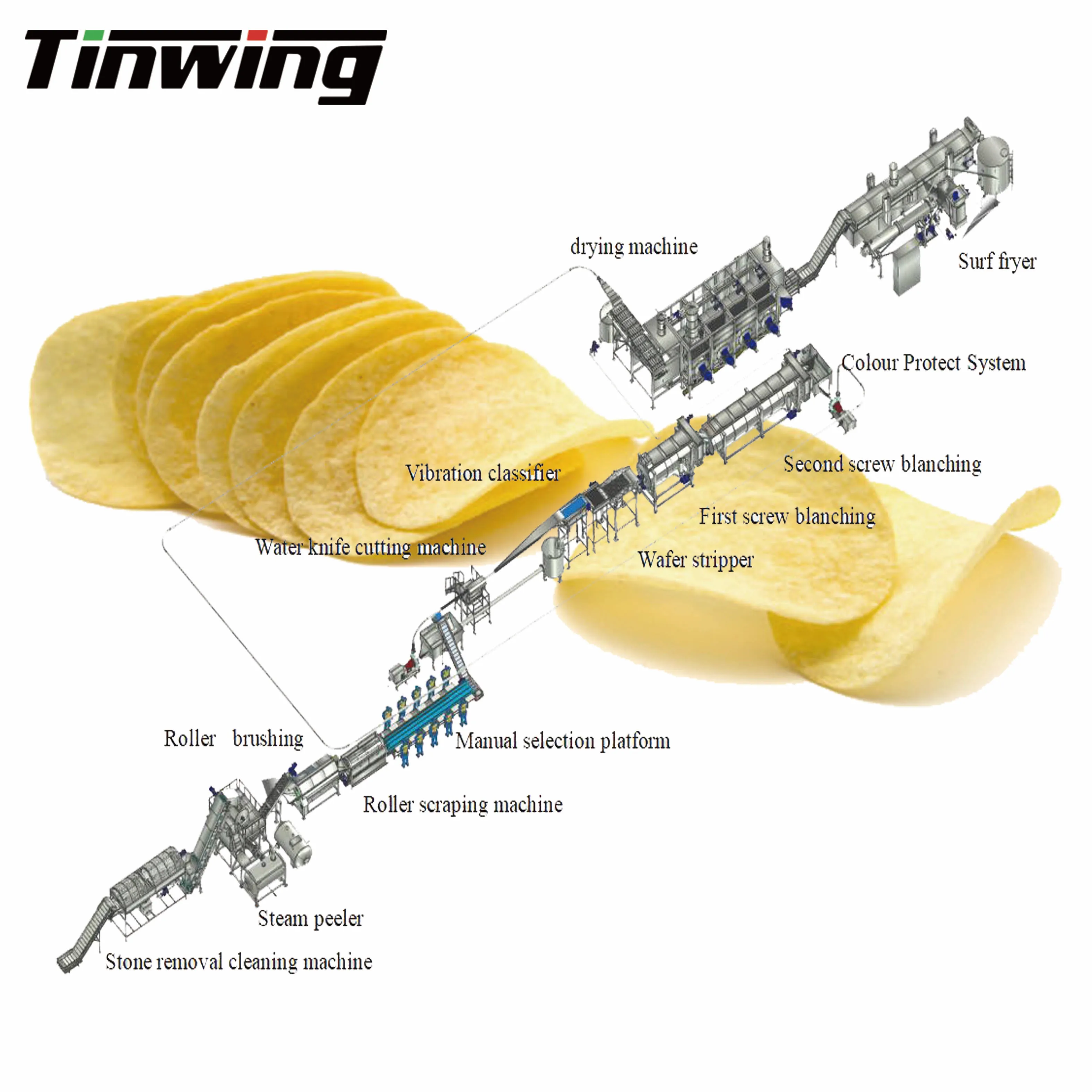 Fried Potato Chips Processing Making Machine Line Production Small ...