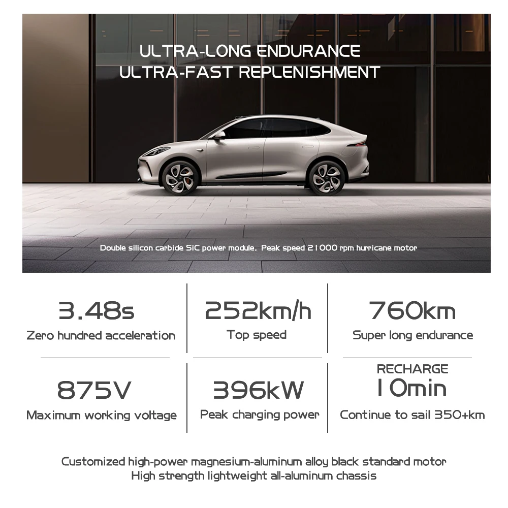 IMLS6 High-Speed Electric Car - Perfect for City Tourism