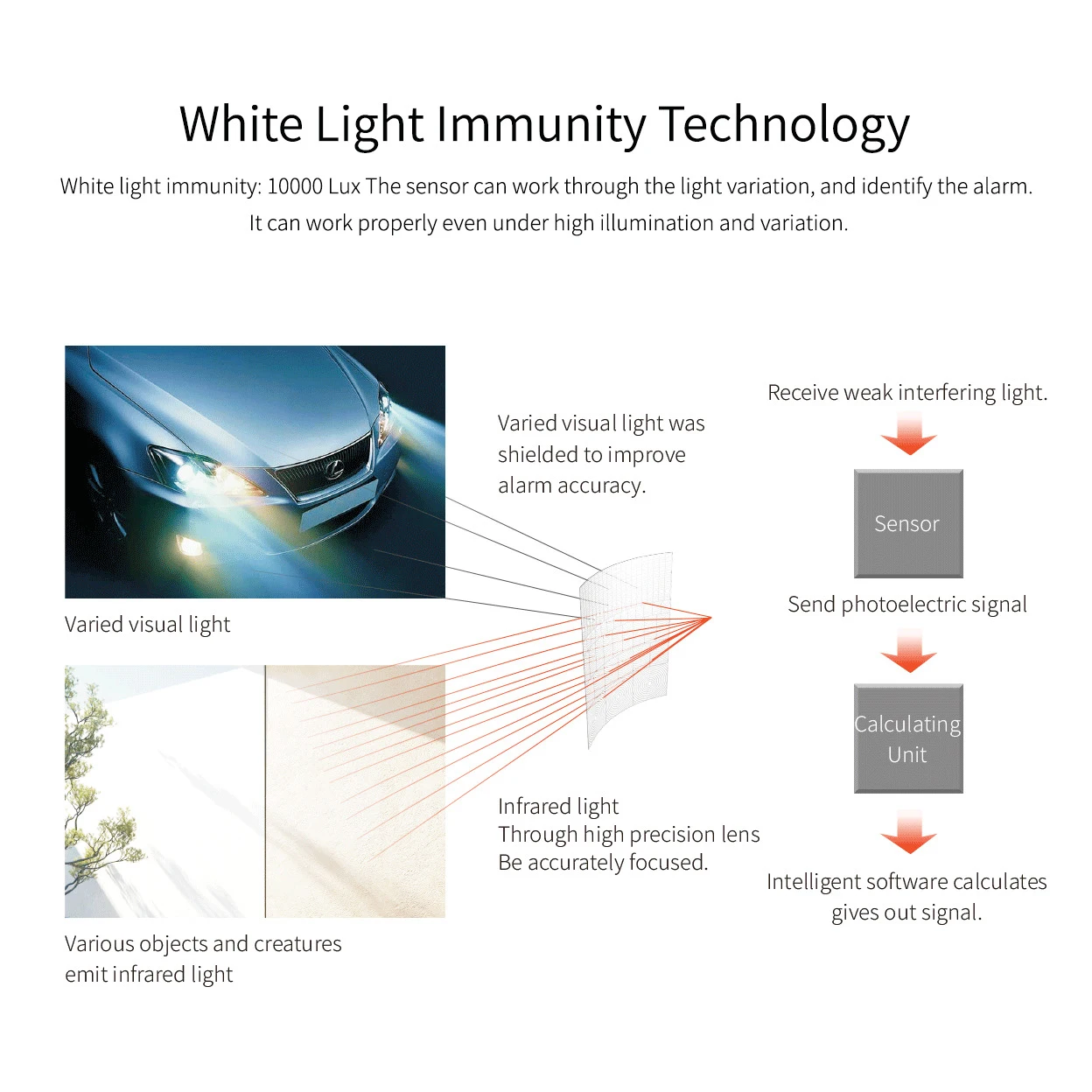 Triple Technology PIR Motion Sensor - Reliable Outdoor Alarm