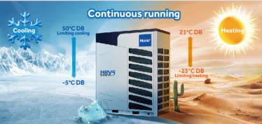 Haier 68kw Commercial VRF VRV Air Conditioner - High Efficiency