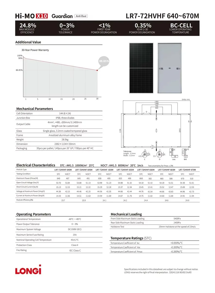 For Hi-MO X10 Guardian LR7-72HVHF BIPV HBC Solar Panel 640W-670W Power ...