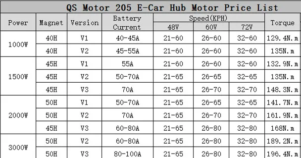 QS Motor 2000W Electric Car Conversion Kit - High Efficiency