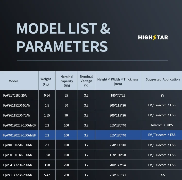 Highstar High Capacity Lifepo4 3.2 50ah 70ah 100ah 280ah 6000 Deep Cycle Lfp Solar System ...