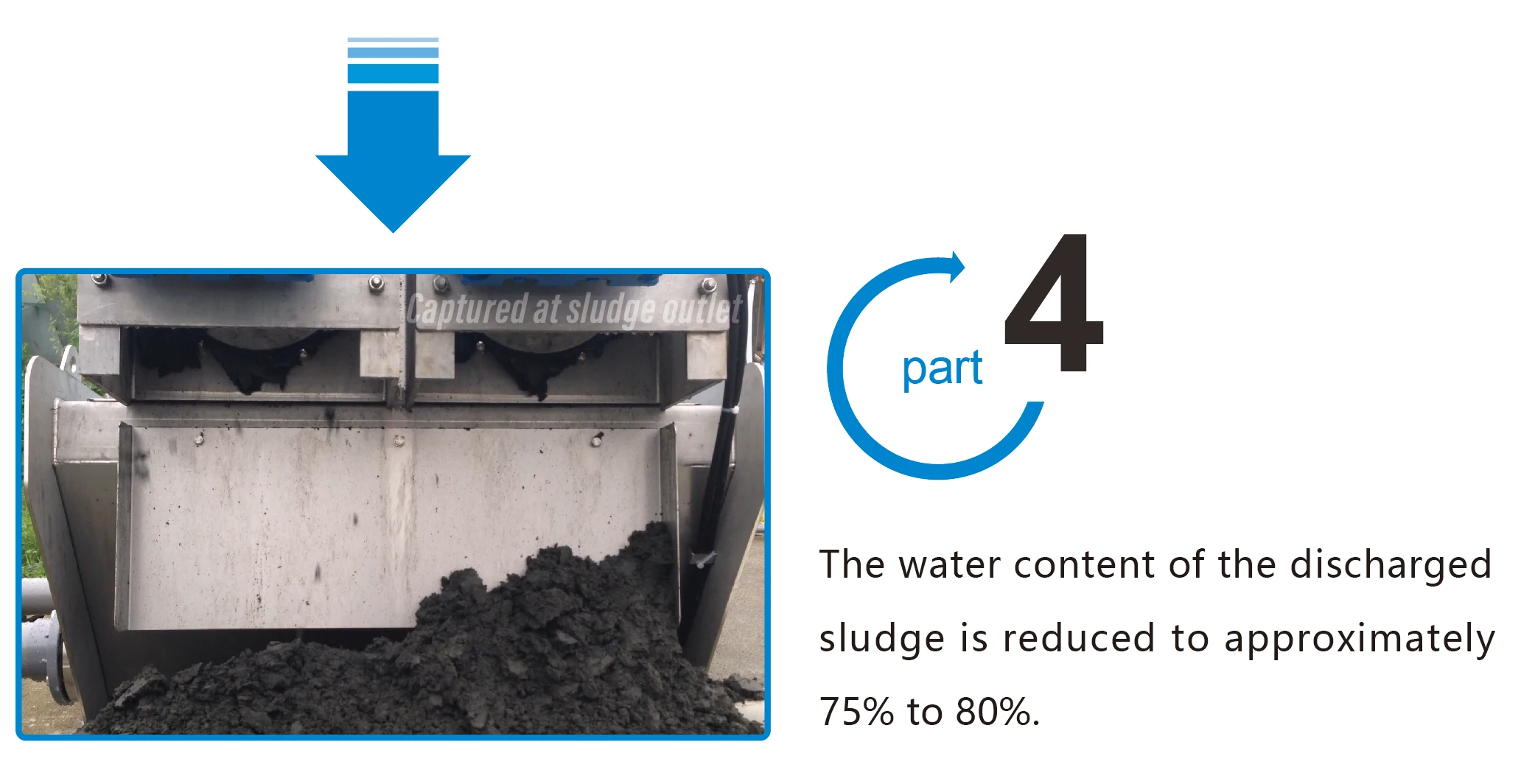 Volute Design Of Sludge Drying Beds Dewatering Machine - Buy Design Of ...
