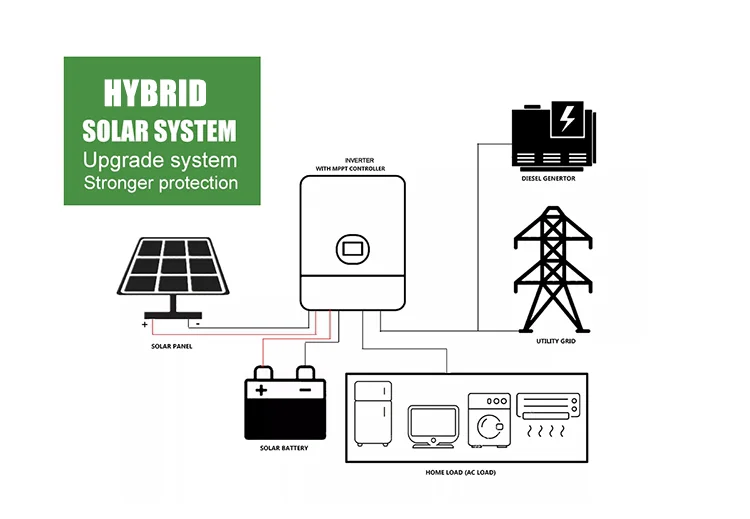 10kw 5kw Solar Hybrid Energy Storage Station Complete Hybrid Pv Power ...