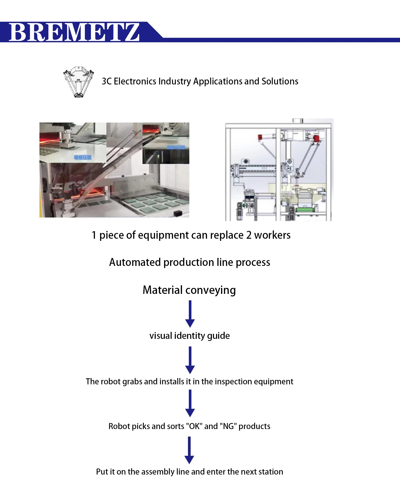 Parallel Manipulators in Digital Product Sorting Equipment
