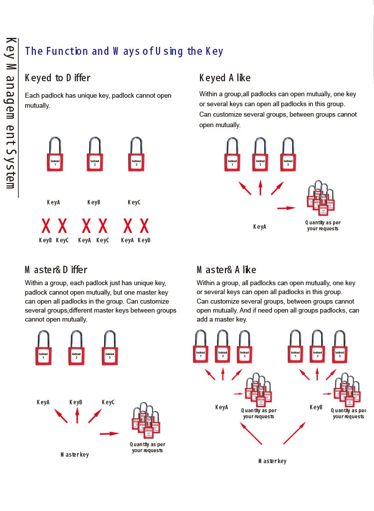 Lockout Aluminum Safety Loto Lock Padlock| Alibaba.com
