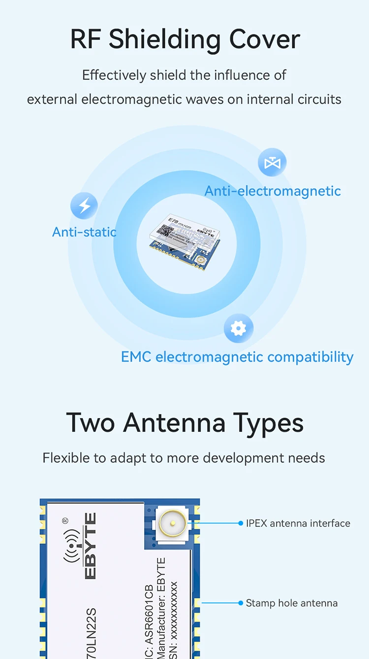 E78-400m22s1a 433mhz Lora 5km Long Range Transmitter Receiver Lora ...