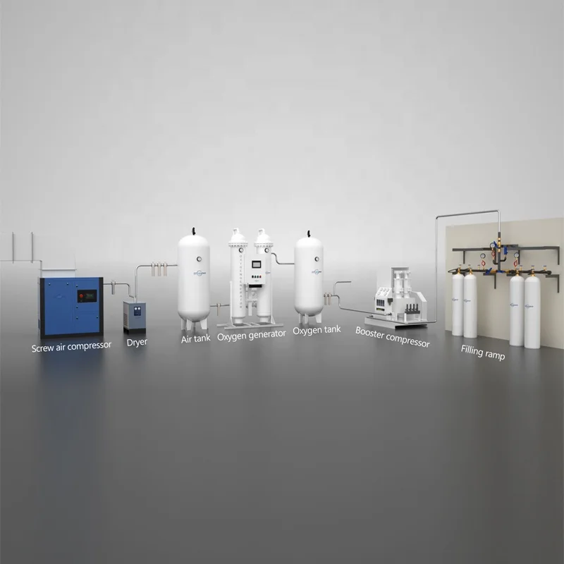 Medical Gas System Psa Medical Oxygen Generator For Hospital Oxygen ...