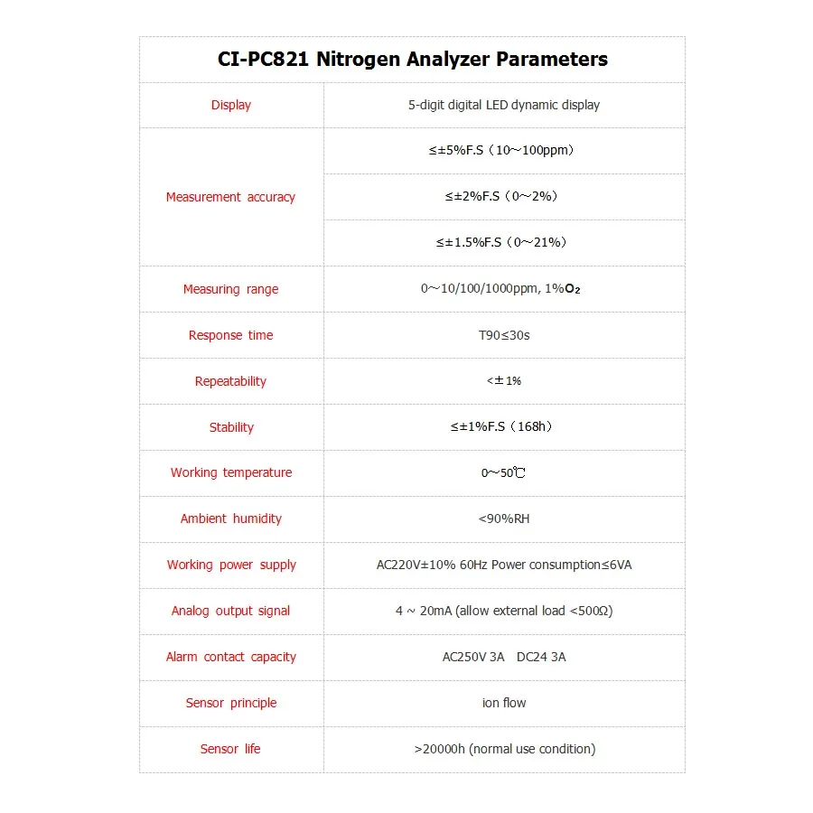 CI-PC821 Nitrogen Analyzer - High Precision Gas Analyzer for Purity ...
