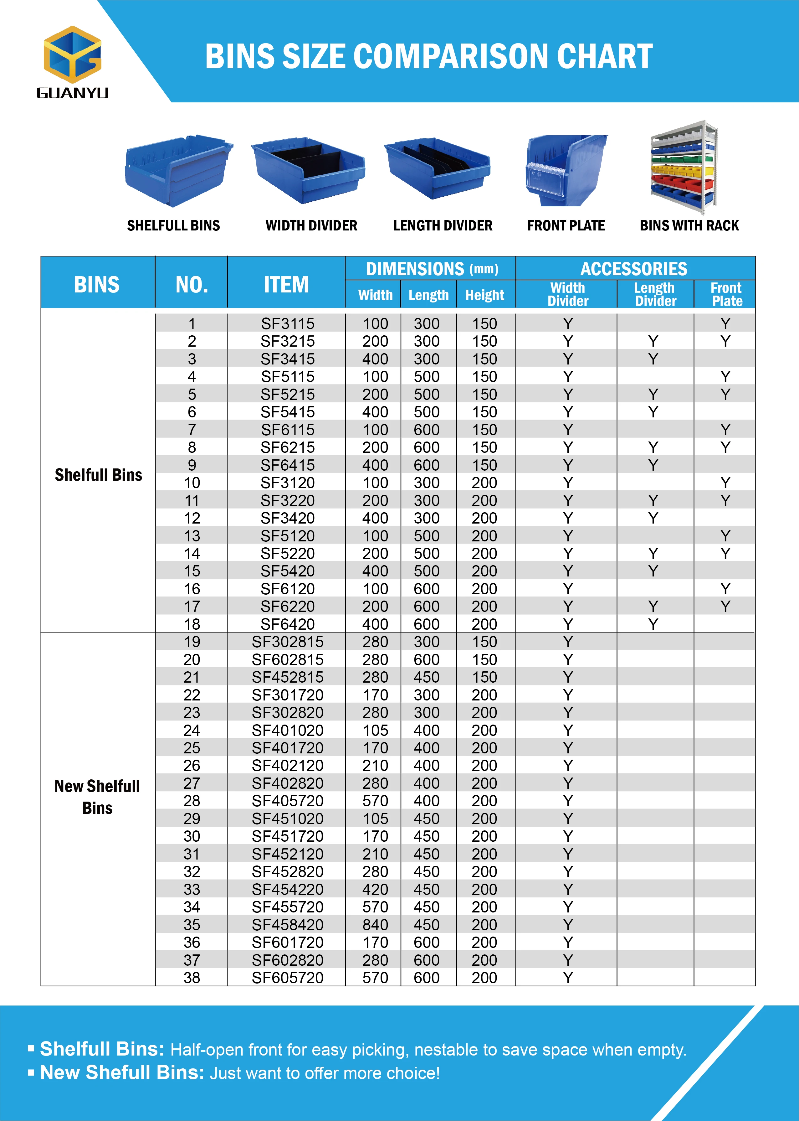 Industrial Storage Bins - Efficient & Sustainable Solutions