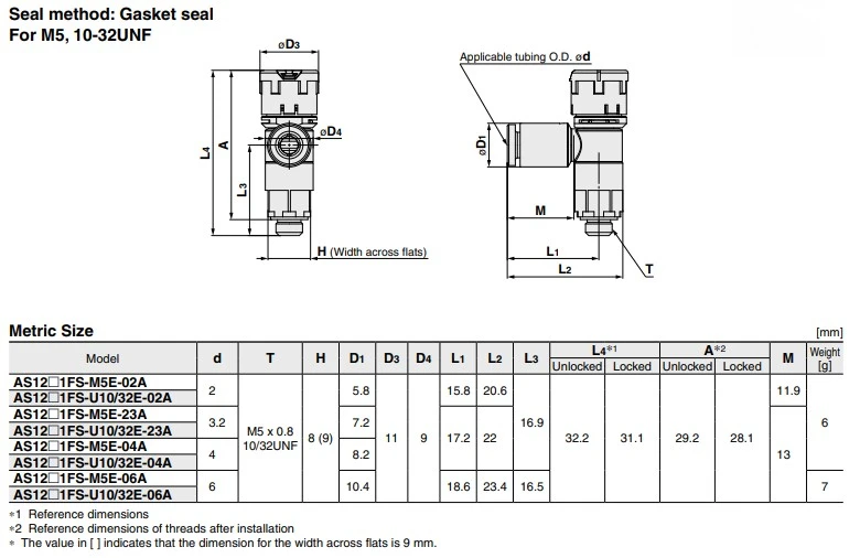 DONGYI Speed Controllers with Compact Indicators - Reliable Performance
