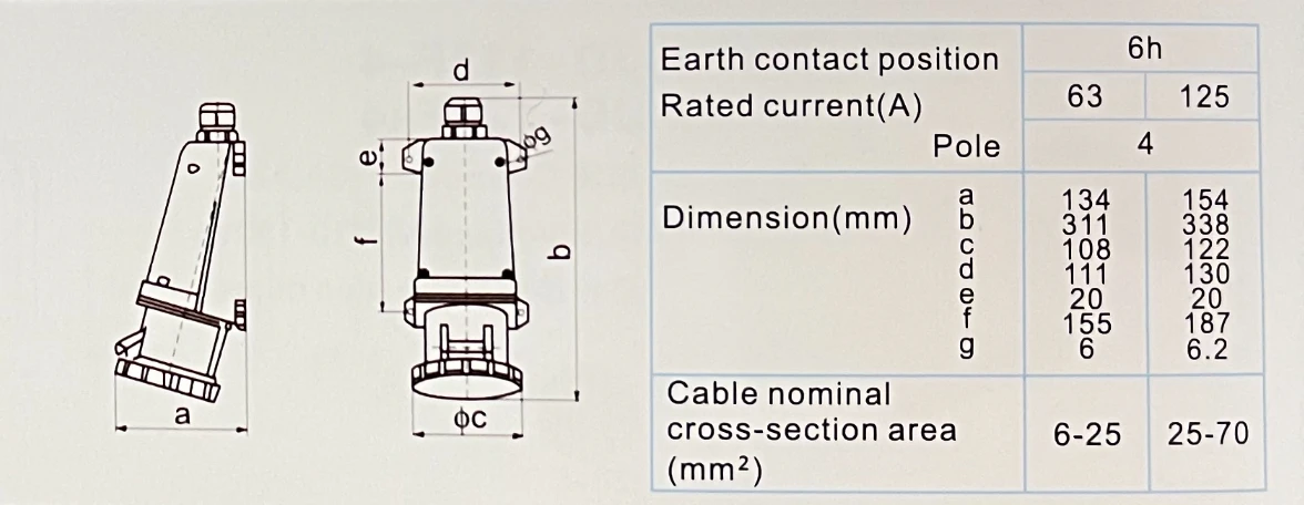 Ip67 Industrial Plug And Socket 380-415v 125a 3p+e 4 Pin Connector ...