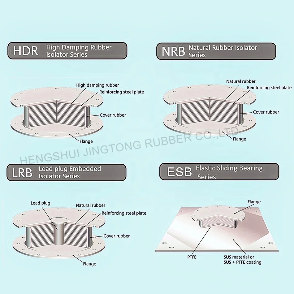 Seismic Isolator Base System - HENGJINGGONG Rubber Support