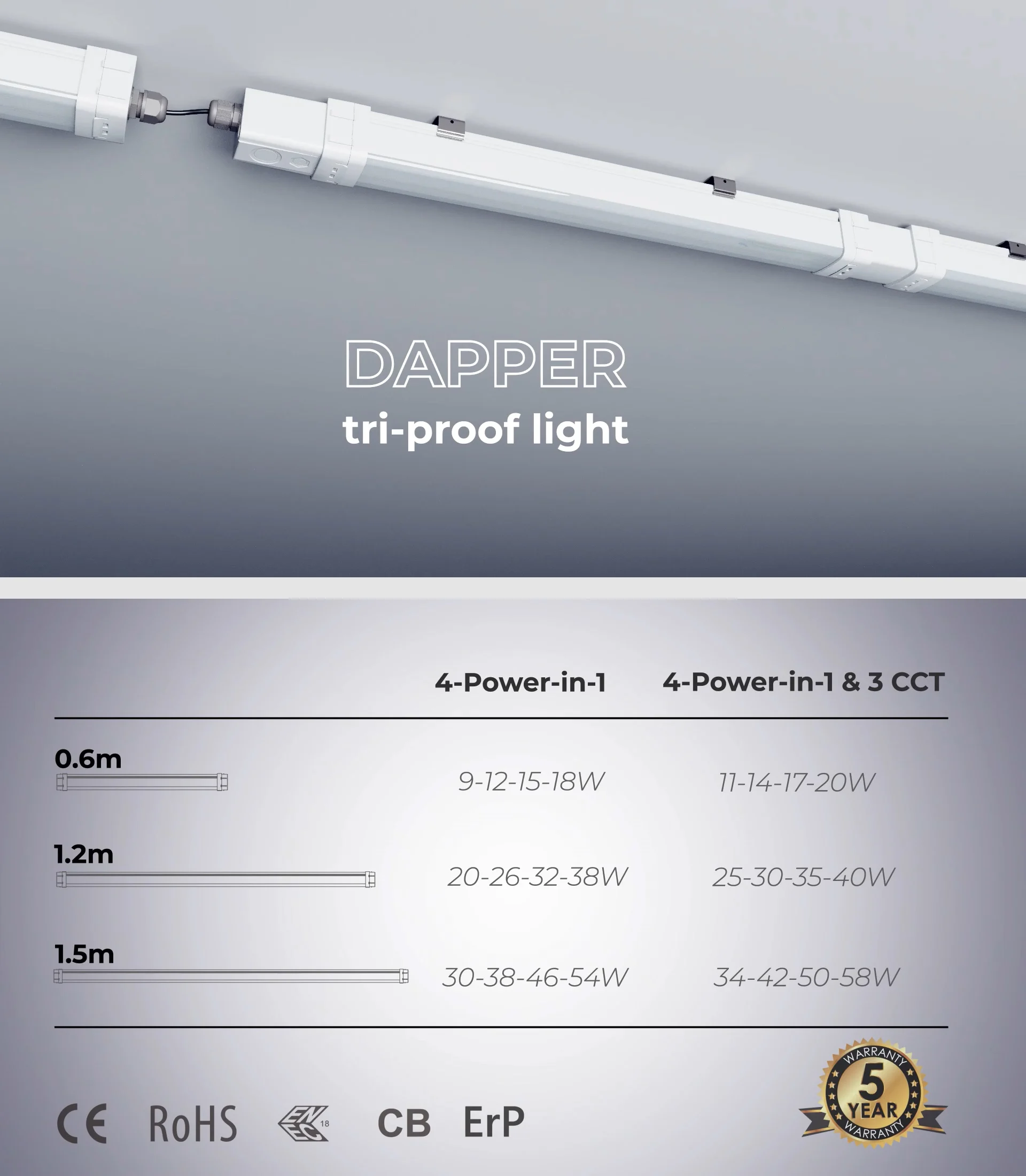 Ledlucky High Quality Ip65 Waterproof Tri-proof Light 0.6-1.5m Batten ...