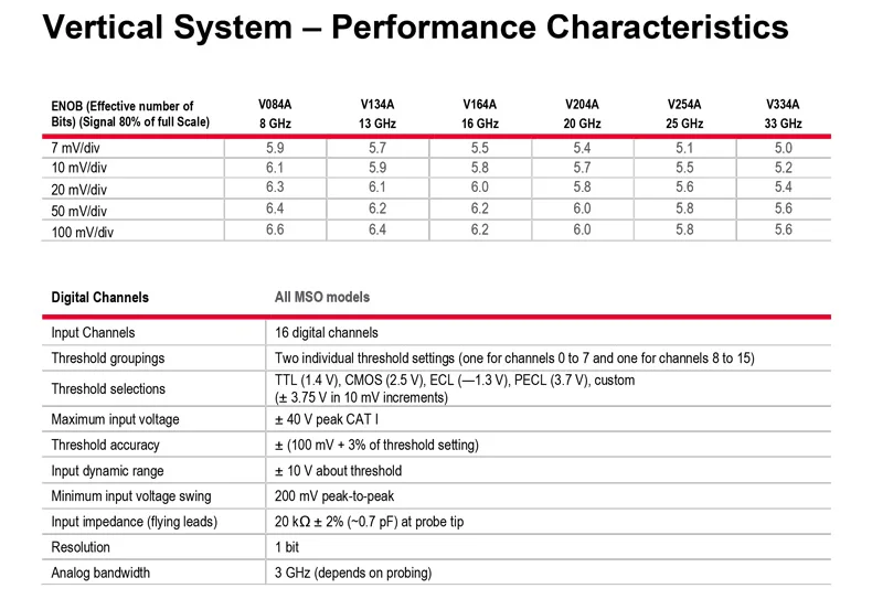 Keysight Dsov254a Infiniium V-series Oscilloscope 25 Ghz 4 Analog ...