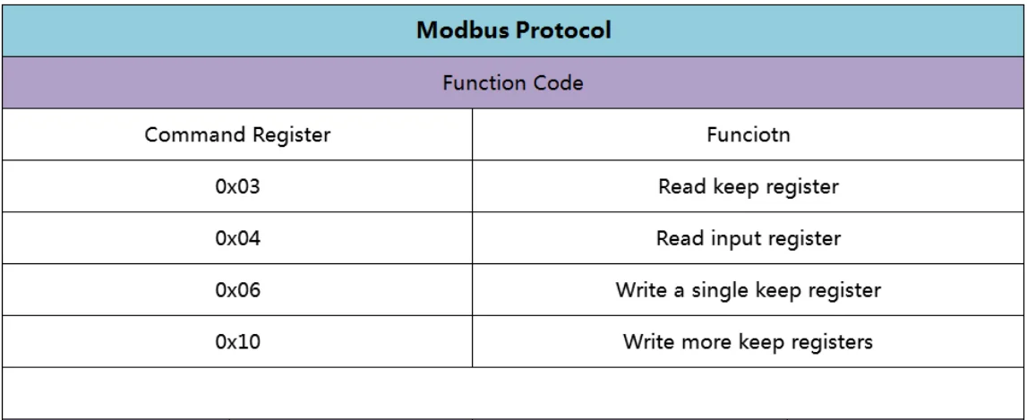 XY-MD02 Temperature Humidity Transmitter with RS485 Modbus RTU ...