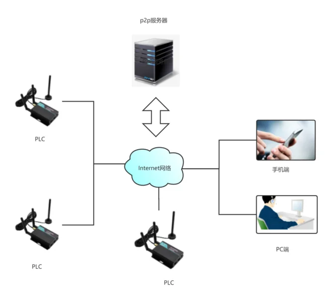 4g Industrial Lan Wan Wireless Router Support Customize With Watchdog ...